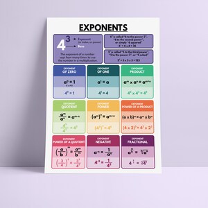 EXPONENT RULES POSTER, Printable Educational Visual Aids, Math Rules ...