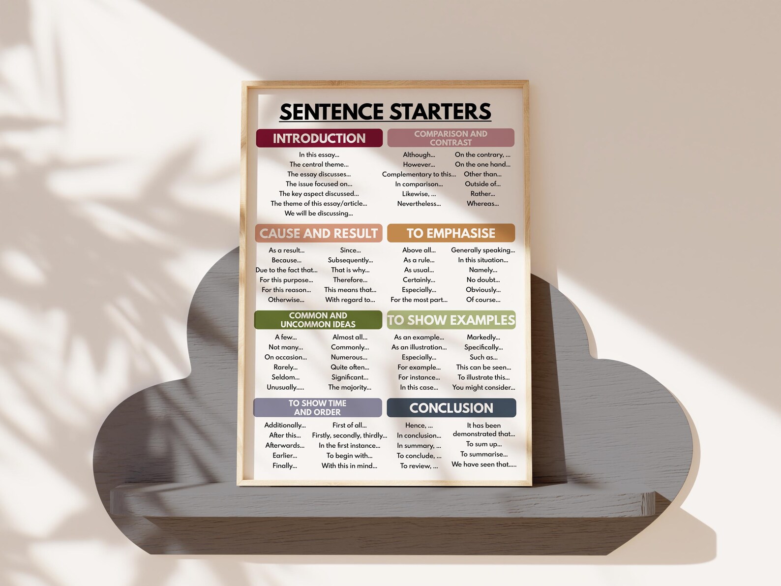 SENTENCE STARTERS POSTER, How to Write an Essay, Homeschool, English ...