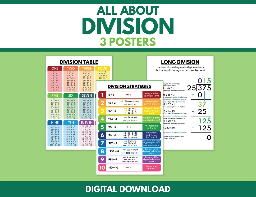 DIVISION SET: Table, Long Division, Strategies, Educational Poster ...