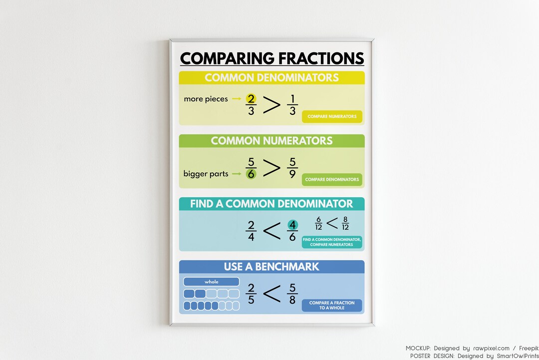 COMPARING FRACTIONS POSTER Educational Posters for Kids Math - Etsy