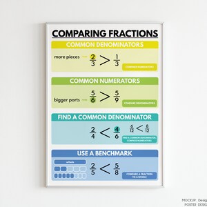 COMPARING FRACTIONS POSTER, Educational Posters for Kids, Math Teaching ...