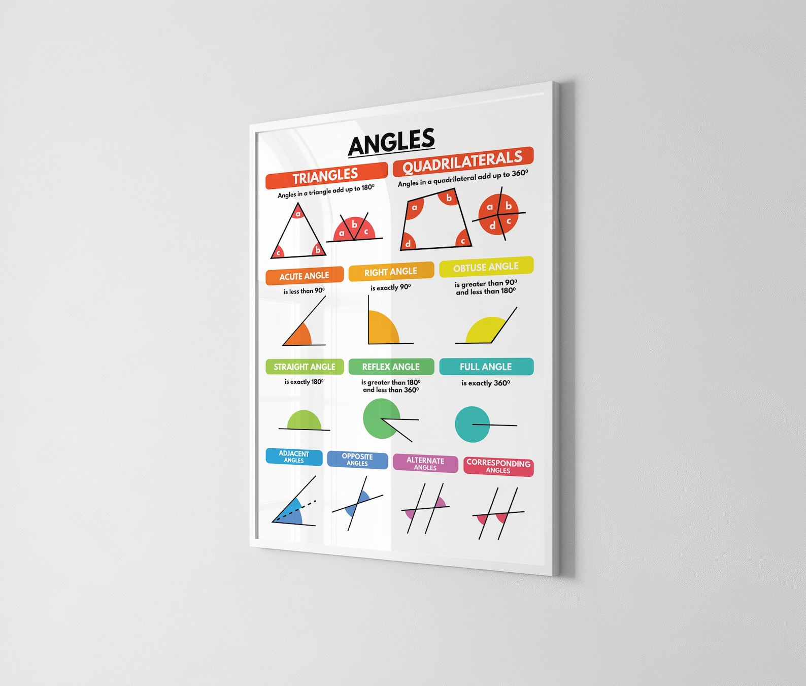 ANGLES POSTER, Types of Angles, Geometry, Educational Posters, Colorful ...