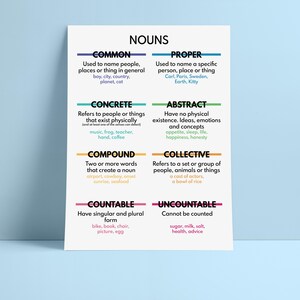 TYPES OF NOUNS, Grammar Chart for Homeschool, Classroom Poster ...