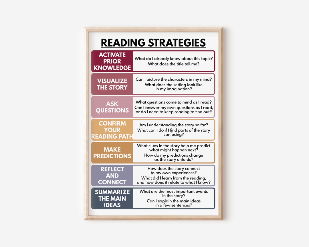 READING STRATEGIES POSTER, Toolkit for Young Learners, Reading Skills ...