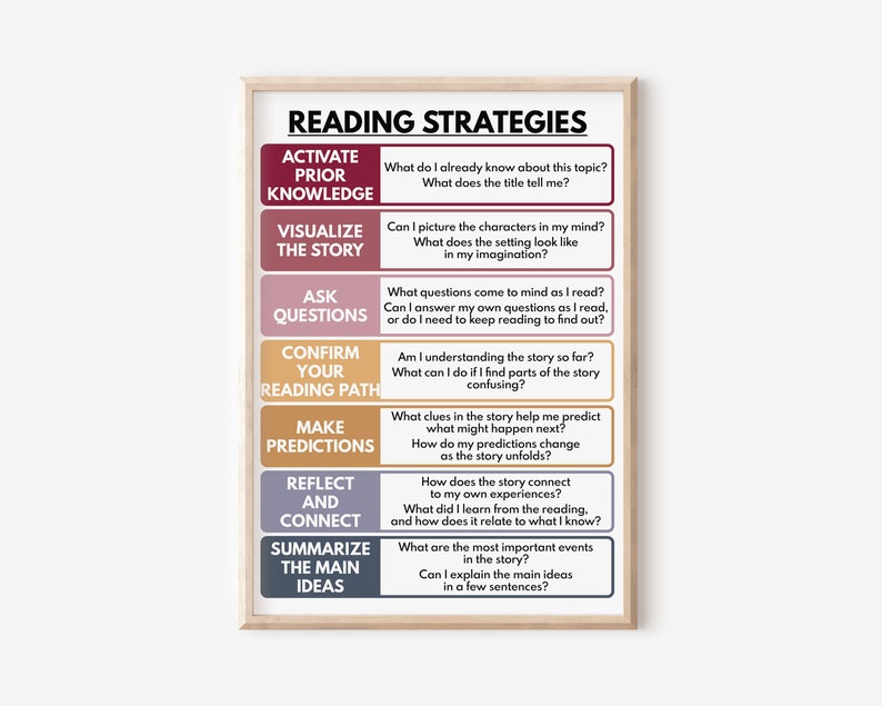 READING STRATEGIES POSTER, Toolkit for Young Learners, Reading Skills ...