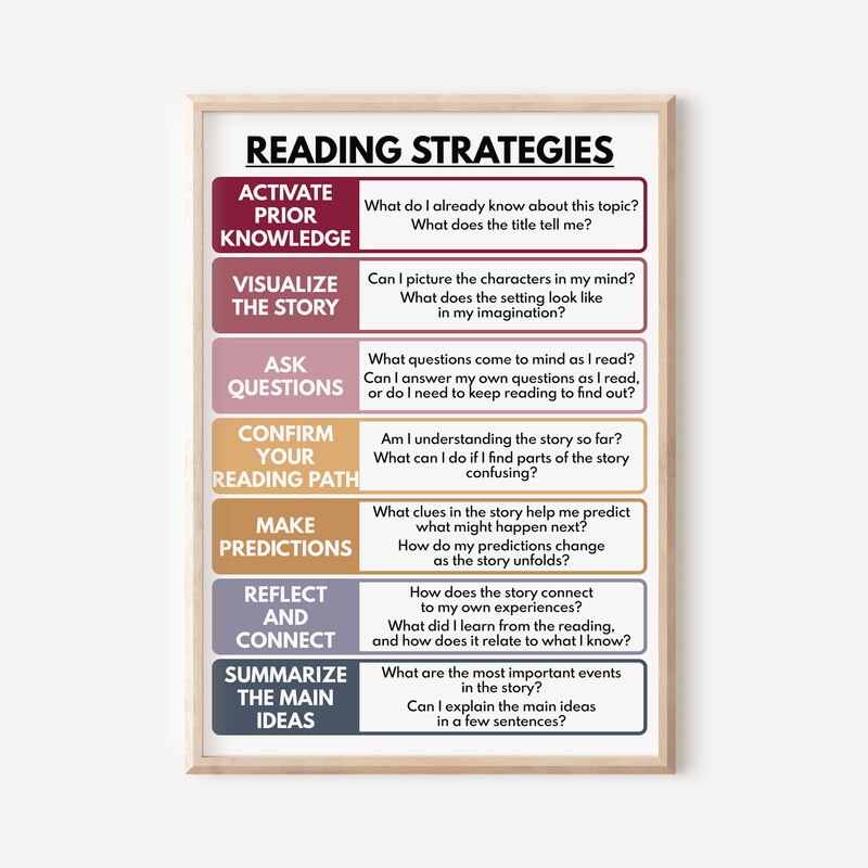 Reading Strategies Poster Download - Etsy