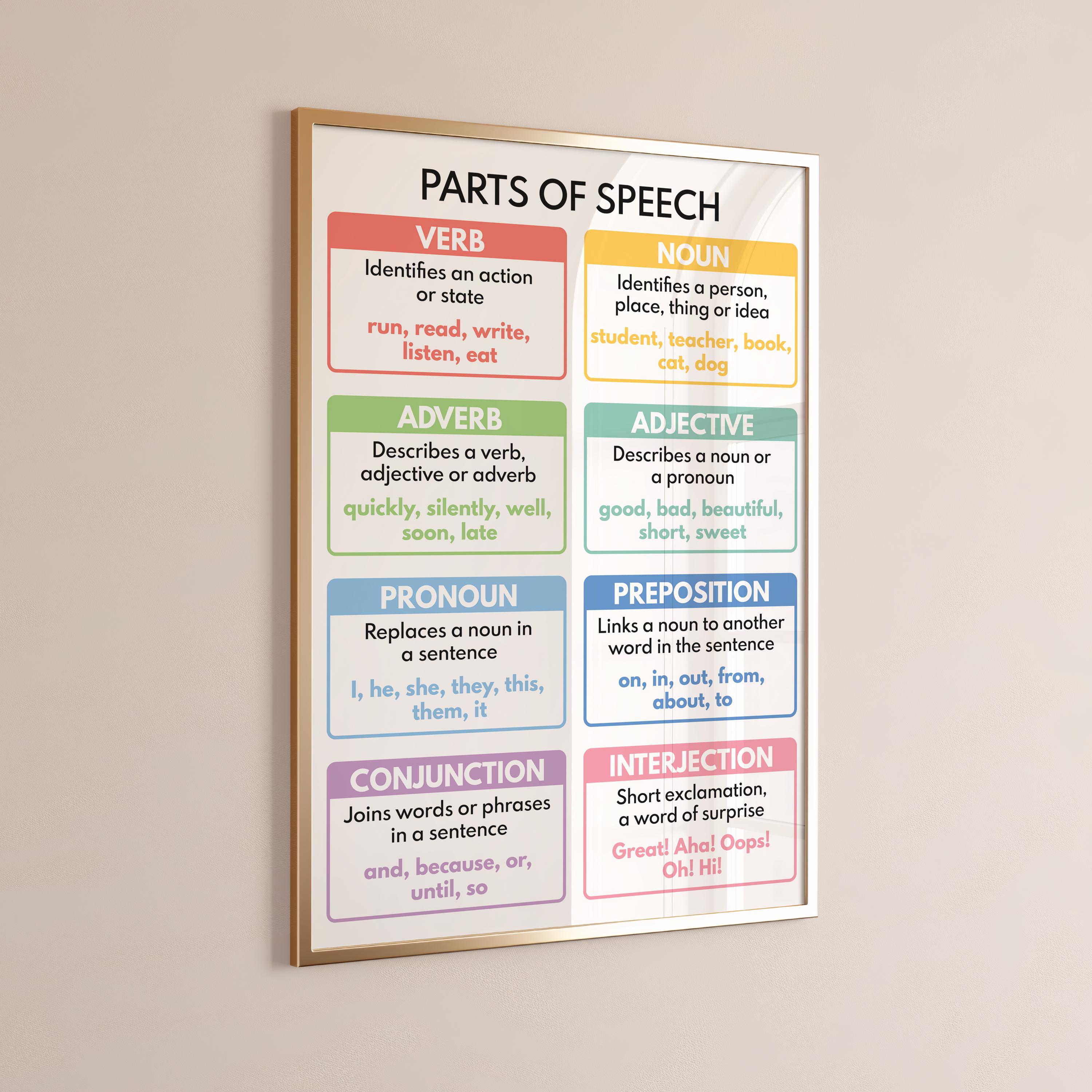PARTS OF SPEECH, Grammar Chart for Homeschool, Classroom Poster ...
