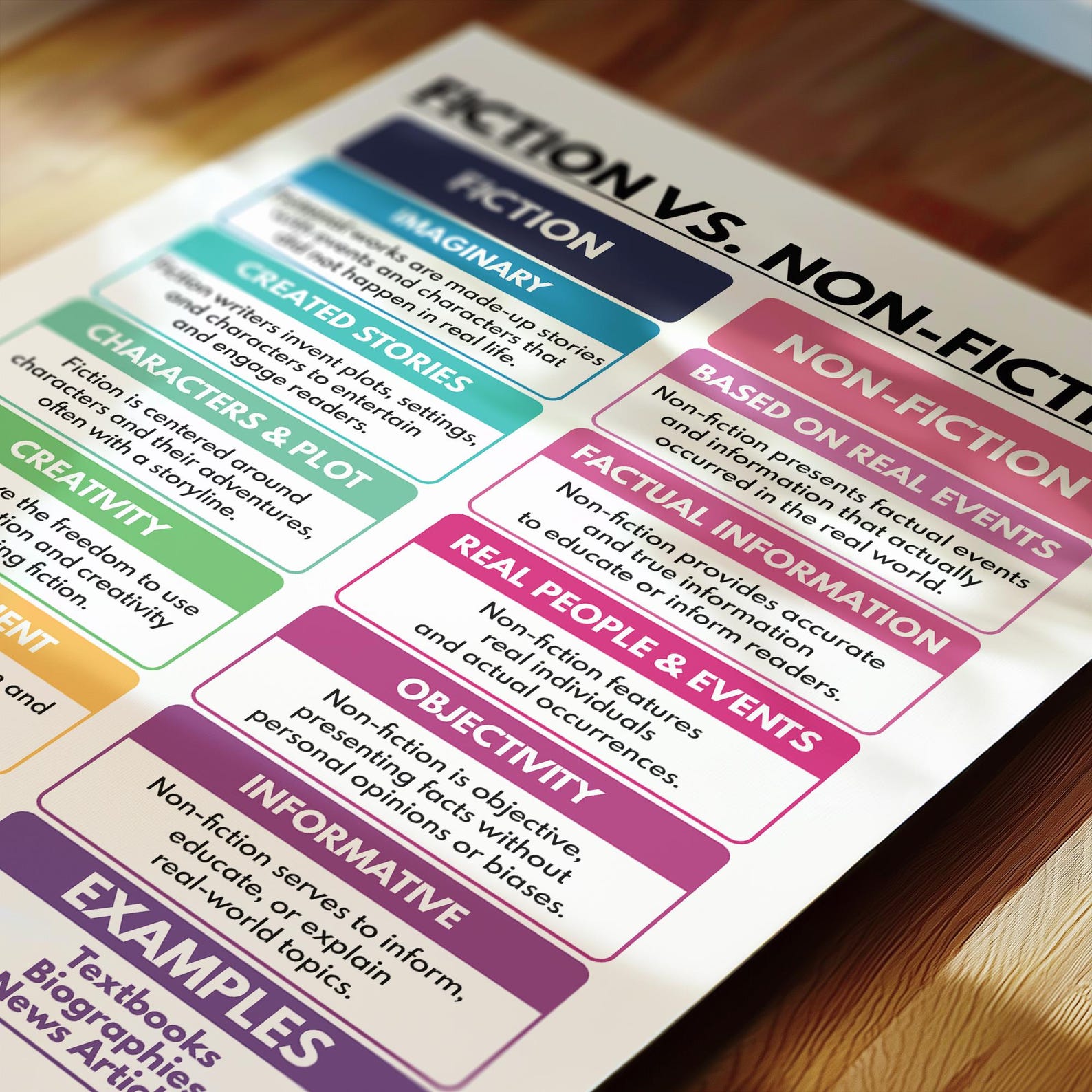 FICTION Vs. NON-FICTION Poster, Visual Learning Aid, English Language ...