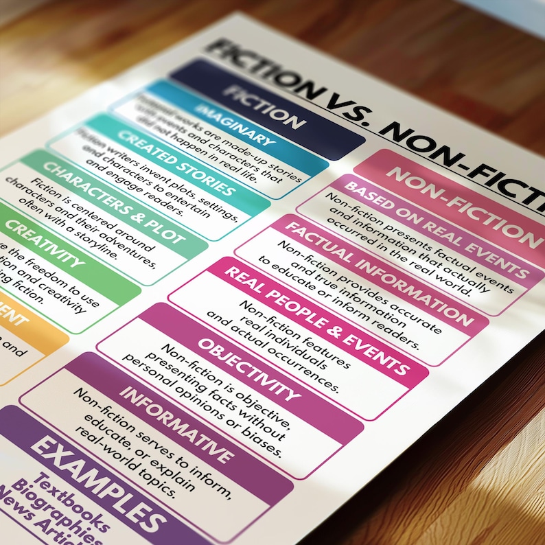 FICTION Vs. NON-FICTION Poster, Visual Learning Aid, English Language ...