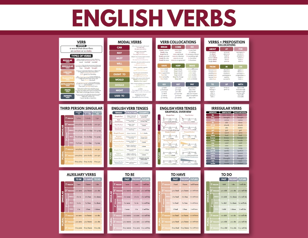 ENGLISH VERBS EXPLAINED - Set of 12 Posters, Learn English Language ...