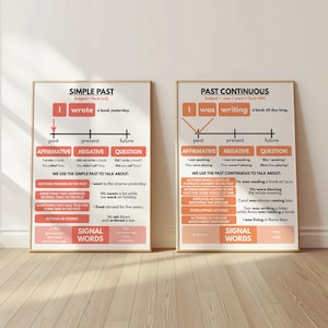 ENGLISH VERB TENSES, Set of 12 Posters, Grammar Charts for Homeschool ...