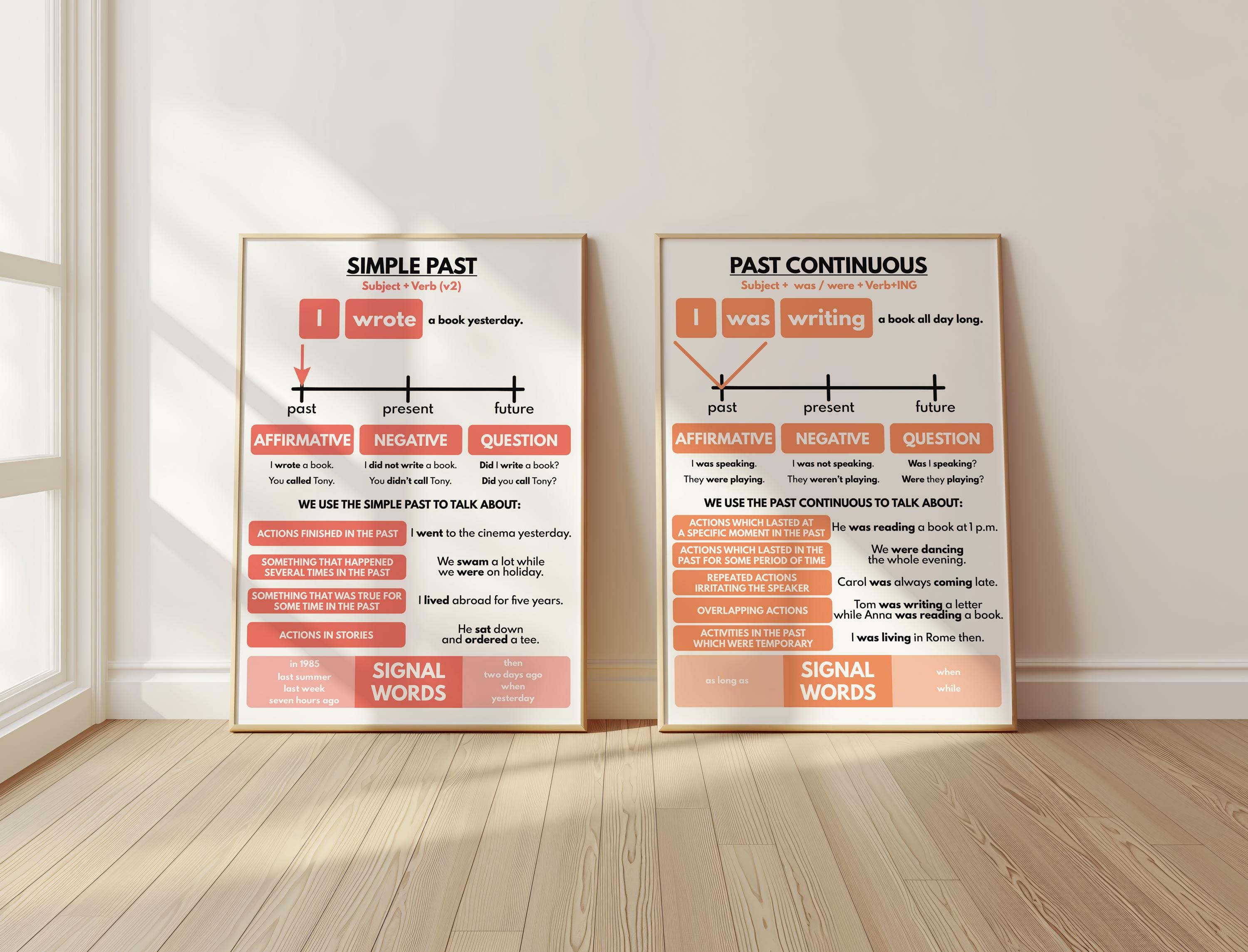 ENGLISH VERB TENSES, Set of 12 Posters, Grammar Charts for Homeschool ...