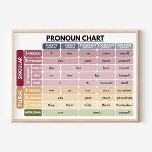 PRONOUN CHART, English Language, Parts of Speech, Grammar Chart, Class ...