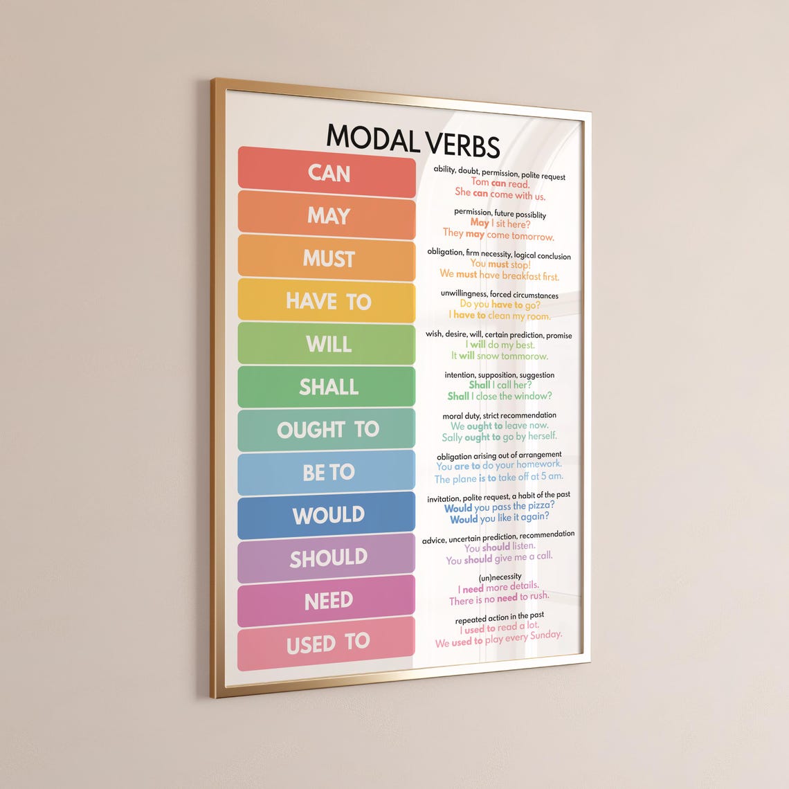 MODAL VERBS, Parts of Speech, Grammar Chart for Homeschool, Classroom ...