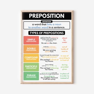 PARTS OF SPEECH - Set of 9 Posters, English Language, Grammar Anchor ...
