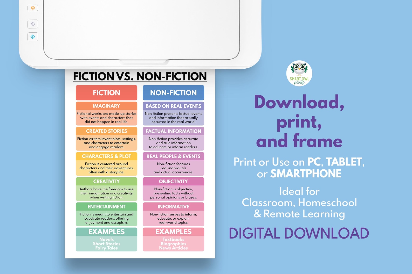 FICTION Vs. NON-FICTION Poster, Visual Learning Aid, English Language ...