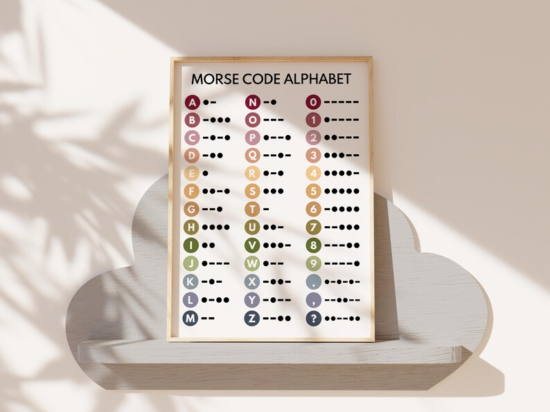 MORSE CODE POSTER, Morse Alphabet, Chart for Homeschool, Classroom ...