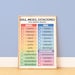 Spanish Language, DAYS MONTHS SEASONS in Spanish, Quick Reference Cheat ...