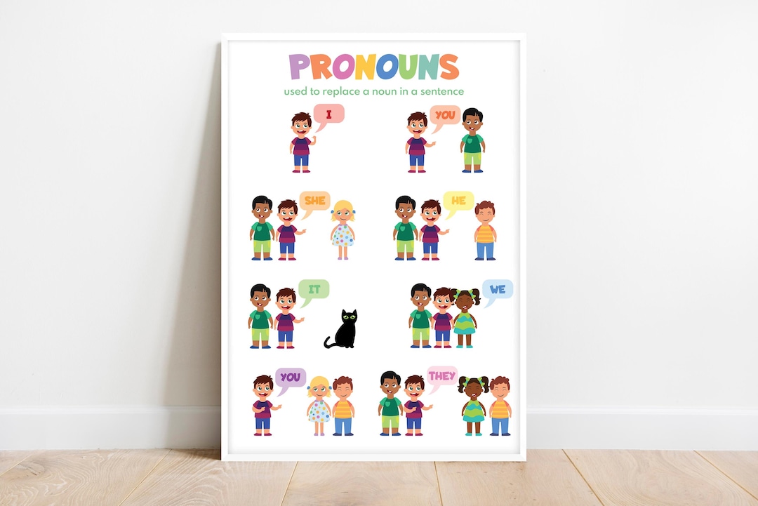 PRONOUNS FOR KIDS, English Grammar Chart, Parts of Speech, Homeschool ...