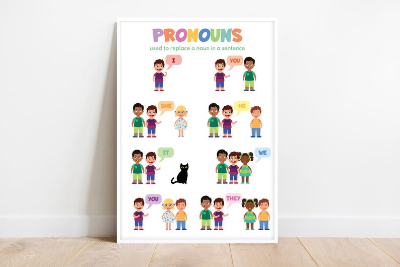 PRONOMBRES PARA NIÑOS, tabla de gramática inglesa, partes del discurso ...