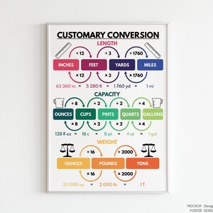 CUSTOMARY CONVERSION POSTER, Educational Poster, Rainbow Colors ...