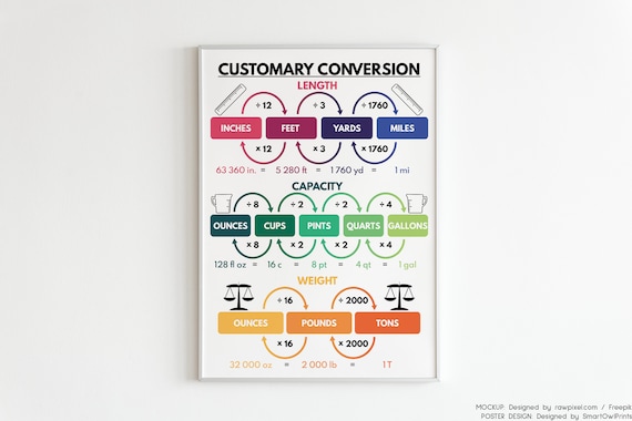CUSTOMARY CONVERSION POSTER Educational Poster Rainbow | Etsy