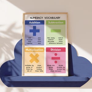MATH VOCABULARY Poster, Educational Poster, Numeracy, Math, Rainbow ...