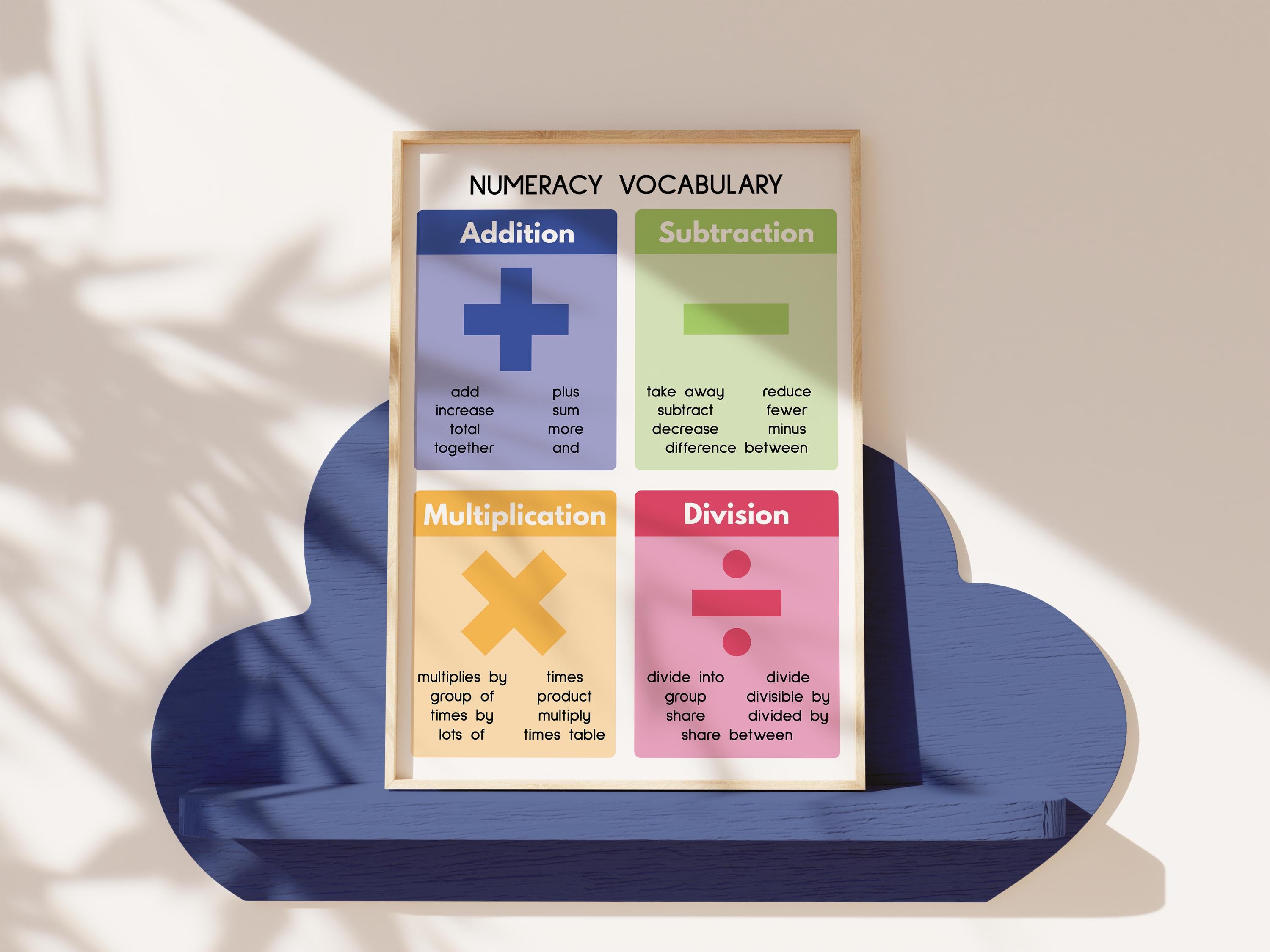 MATH VOCABULARY Poster, Educational Poster, Numeracy, Math, Rainbow ...