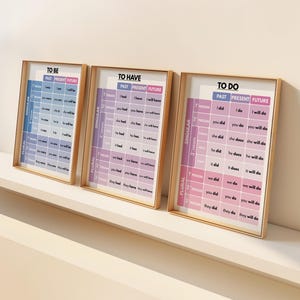 ENGLISH AUXILIARY VERBS: to Be, to Have, to Do - Set of 4 Posters ...