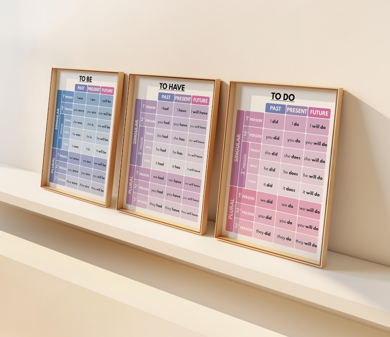 ENGLISH AUXILIARY VERBS: to Be, to Have, to Do - Set of 4 Posters ...