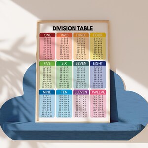 MULTIPLICATION and DIVISION TABLE Print, 1 to 12, Educational Poster ...