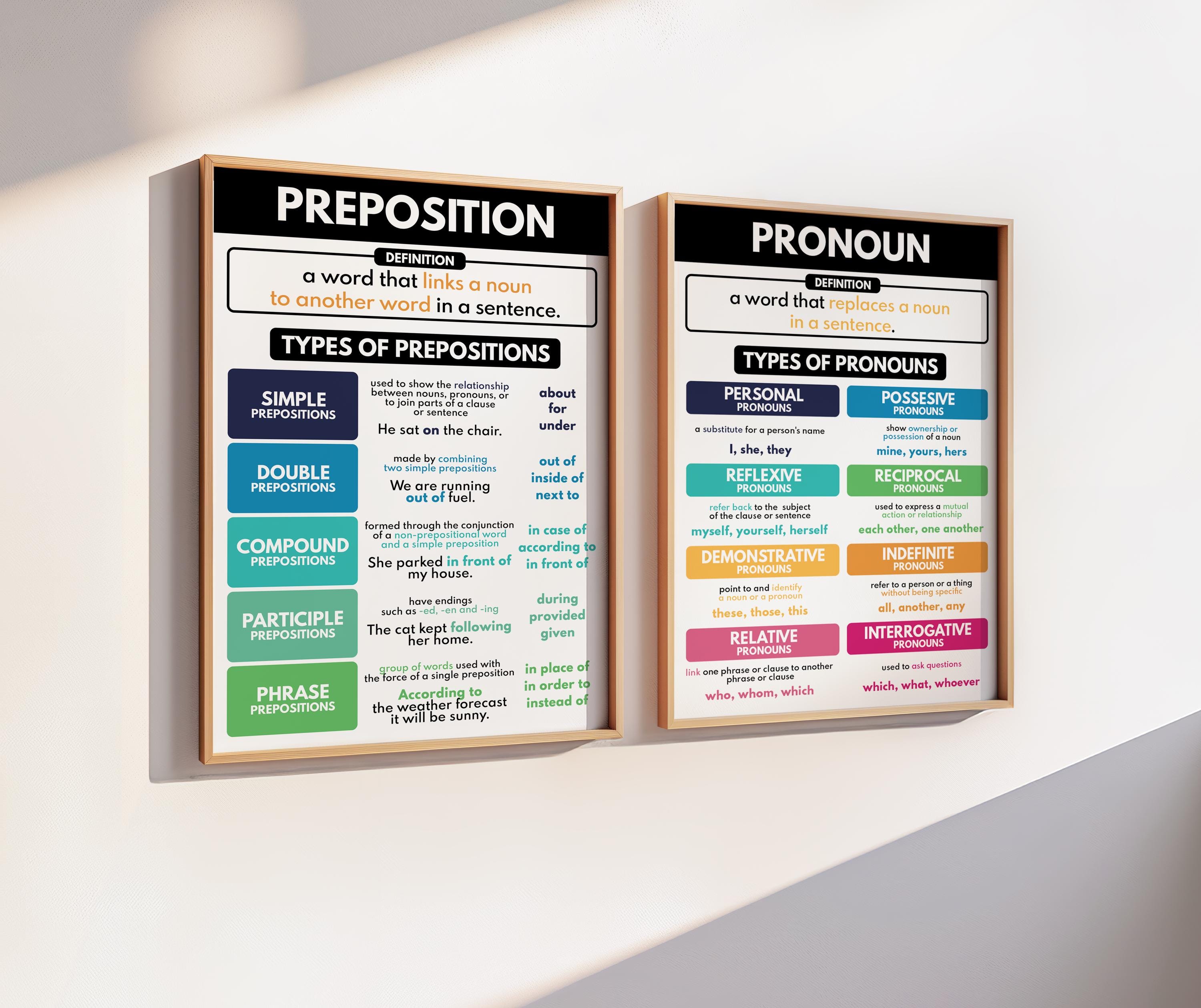 PARTS OF SPEECH Set of 9 Posters, English Language, Grammar Poster Set ...
