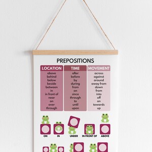 PREPOSITIONS Poster, English Grammar, Parts of Speech, Grammar Anchor ...