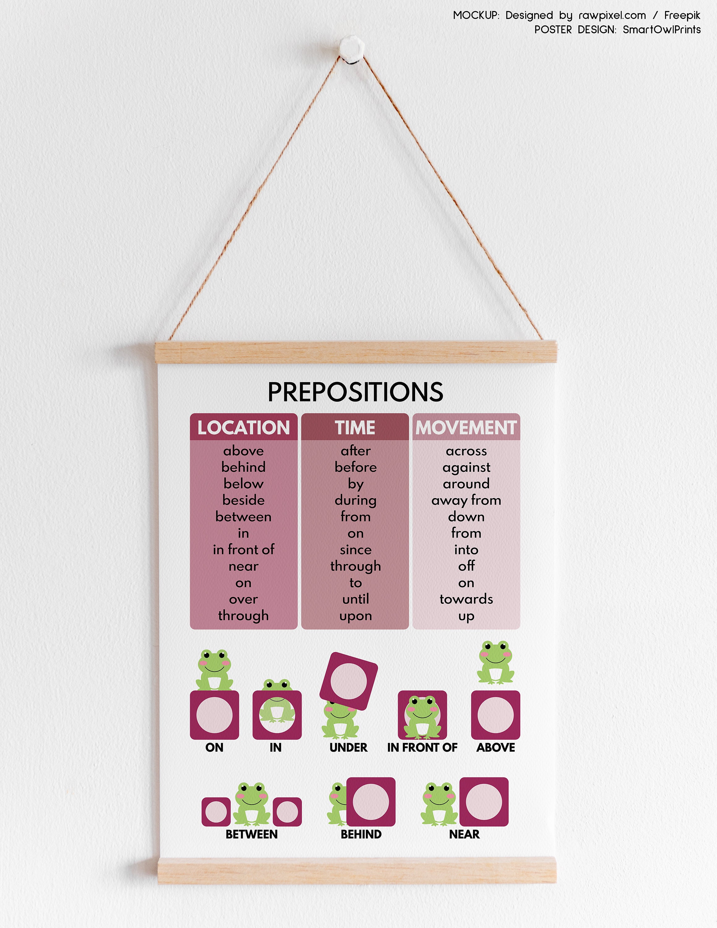 PREPOSITIONS Poster, English Grammar, Parts of Speech, Grammar Anchor ...