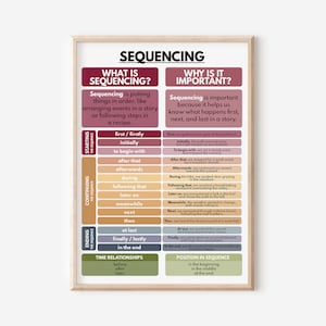 SEQUENCING POSTER, Learn How to Write a Good Story, Writing Skills ...