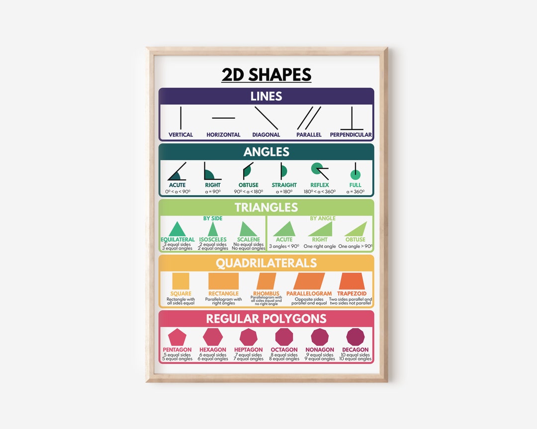 2D SHAPES POSTER, 2D Shapes, Educational Poster, Math, Rainbow Colors ...