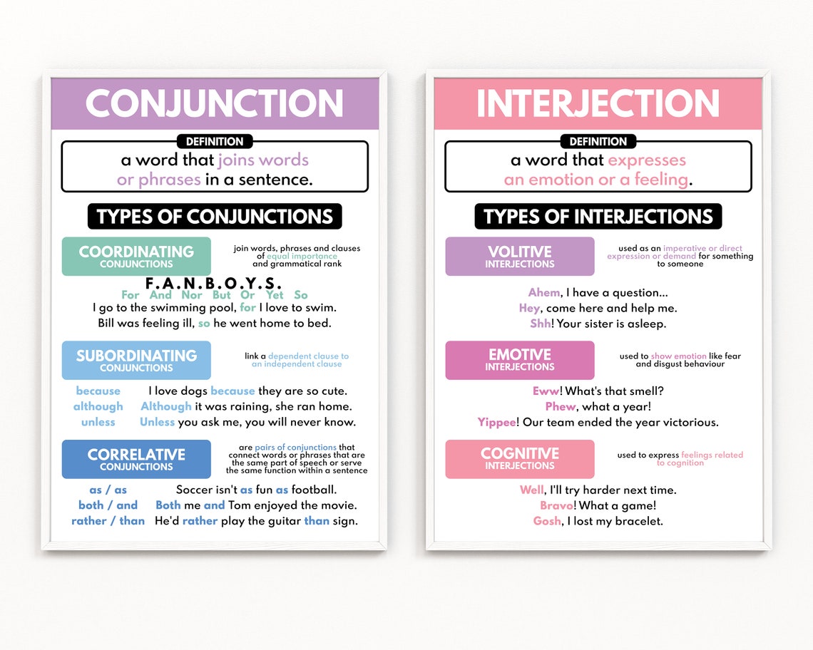 PARTS OF SPEECH Set of 9 Posters, English Language, Grammar Poster Set ...