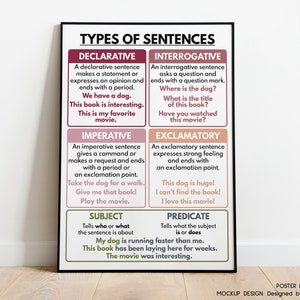 TYPES OF SENTENCES, Grammar Chart for Homeschool, English Grammar ...