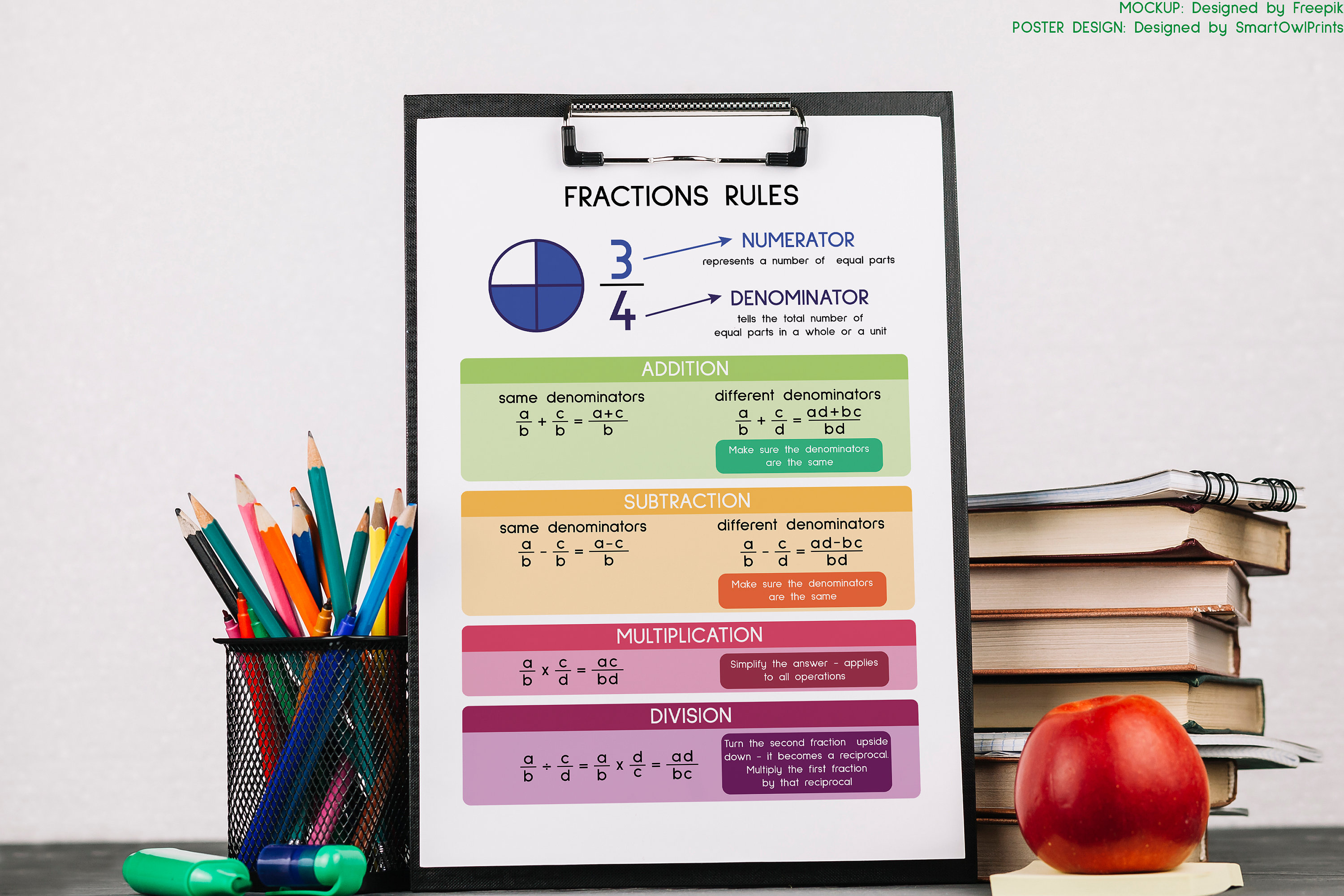 FRACTIONS RULES Educational Poster Mathclassroom Wall Decor - Etsy ...