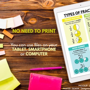 TYPES OF FRACTIONS, Educational Poster, Math Poster, Fractions ...
