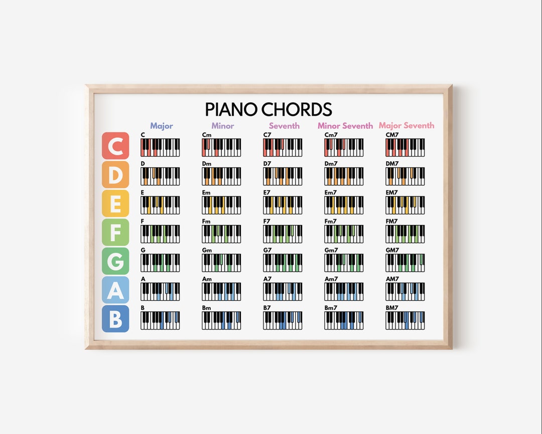 PIANO CHORDS POSTER, Basic Chords, Music Poster, Educational Poster ...