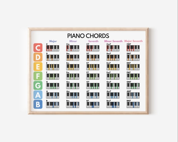 Major Chord Progression Piano Chord Walls