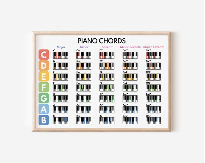 Piano Chord Chart triads: Major, Minor, Diminished, Augmented Major 6th, Minor 6th, Dominant 7th ...