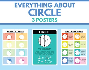 PARTS OF CIRCLE Educational Posters Geometry Math Poster | Etsy