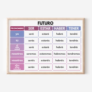 Spanish Language, Ser, Estar, Haber, Tener- Set of 5 Posters, Spanish ...