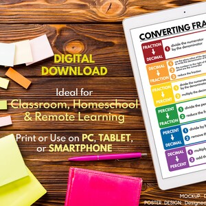 CONVERTING FRACTIONS POSTER, Educational Poster, Math, Math Print ...