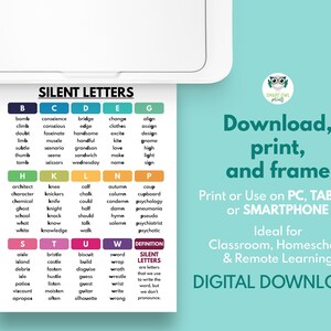 SILENT LETTERS POSTER, Vocabulary, English Pronunciation & Grammar ...