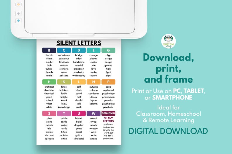 SILENT LETTERS POSTER, Vocabulary, English Pronunciation & Grammar ...