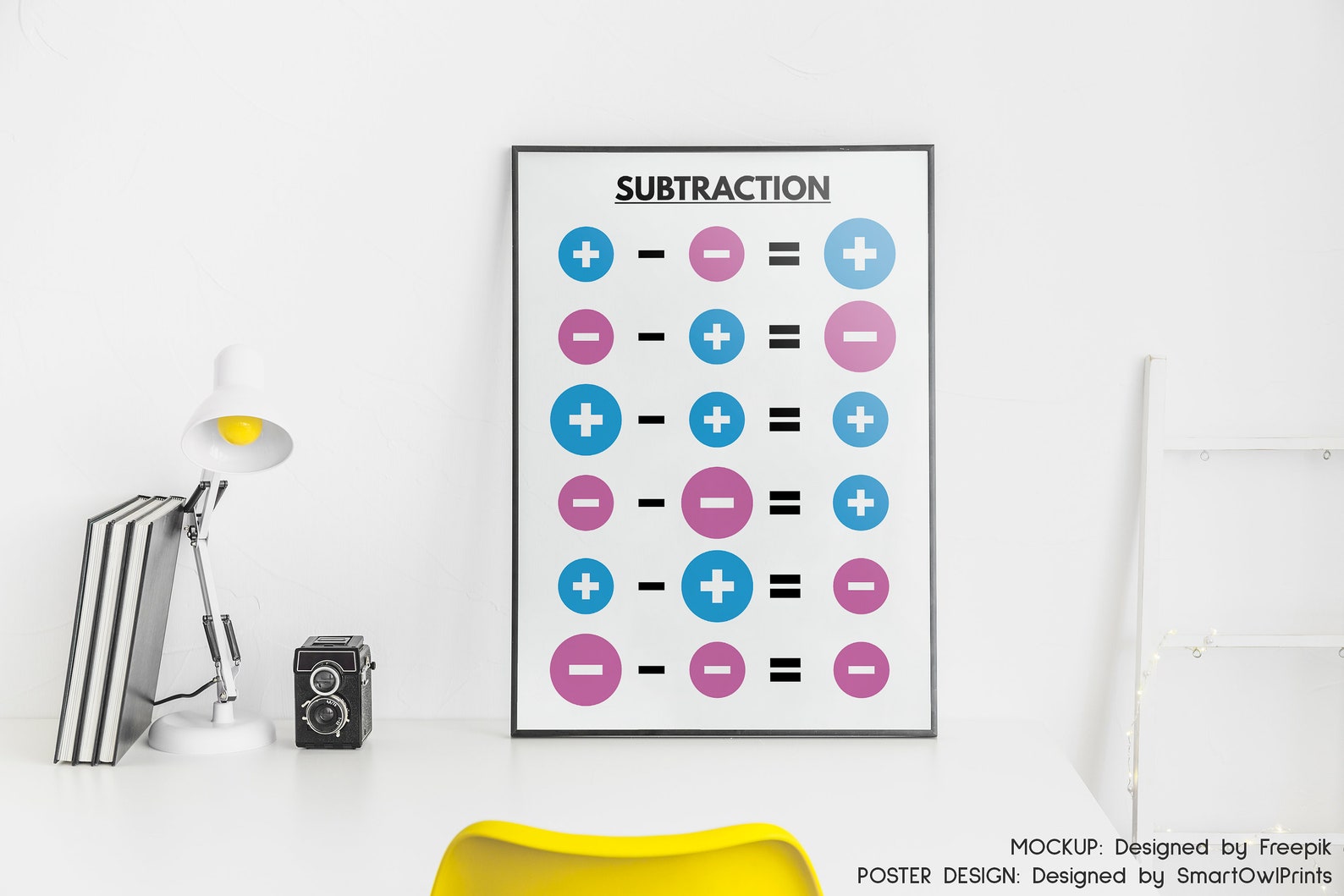 INTEGERS RULES POSTER Set of 4 Posters Signed Numbers Math - Etsy