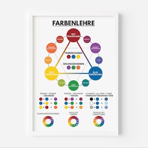 COLOR THEORY Poster, German Language, Color Wheel, Educational Posters ...